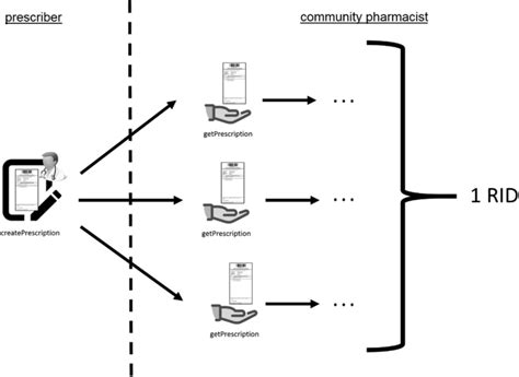 Workflow Where Errors Occur At The Prescriber Side Or Patient Tries To