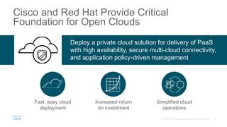 Cisco UCS For OpenStack Cloud PPT