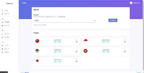 适配v2board的前端主题 Linuxword Global