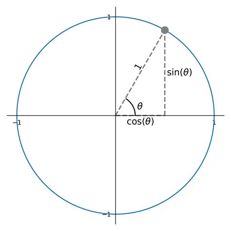Github Alexanderthclarkmatplotlib For Storytellers Python Data Visualization Book