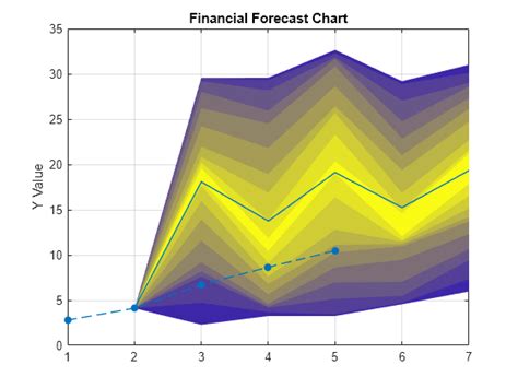 Fanplot Plot Combined Historical And Forecast Data To Visualize