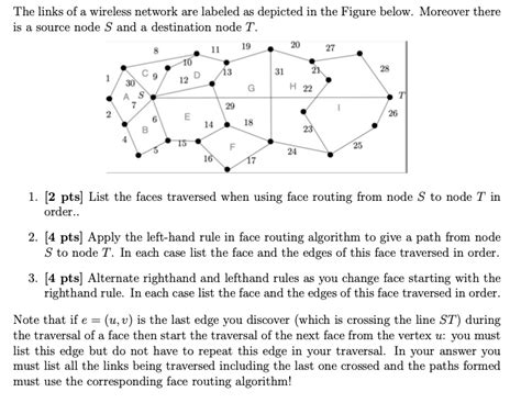 Solved The Links Of The Wireless Network Are Labeled As Depicted In The Figure Below Moreover