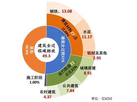 社会总碳排放有一半来自房子建筑保温改造是实现碳达峰的重要方案 挤塑板网