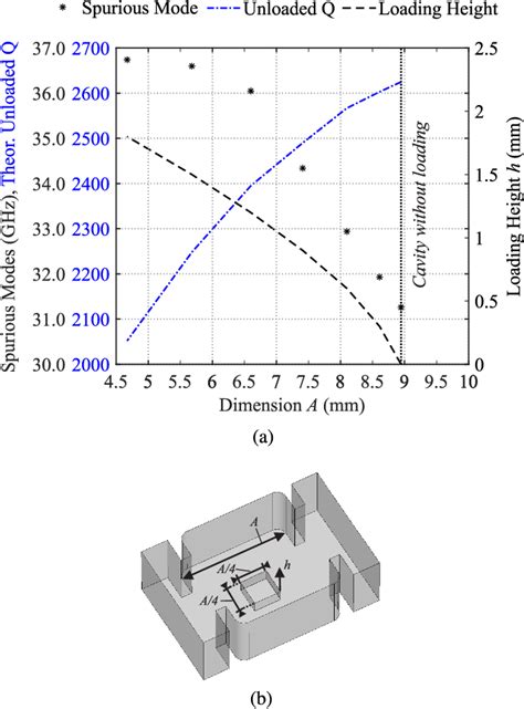 Figure 5 From Integrated Wideband Multiplexer Design For Multiple Use SATCOM Terrestrial
