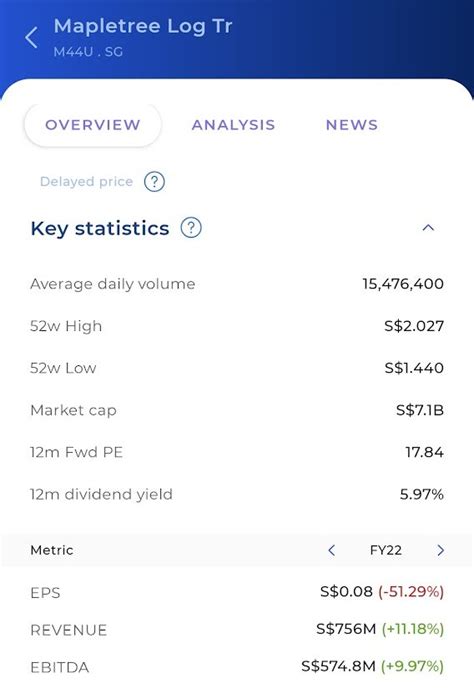 Syfe Brokerage Review Super Low 006 Fee Turtle Investor