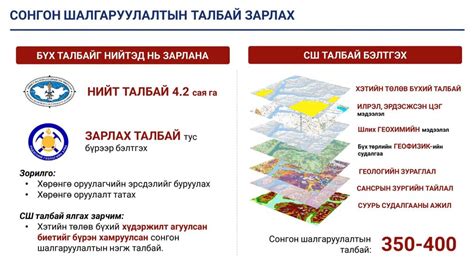Хайгуулыг нэмэгдүүлэхгүйгээр том орд нээх боломжгүй