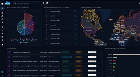 Opencti Connectors Rst Cloud