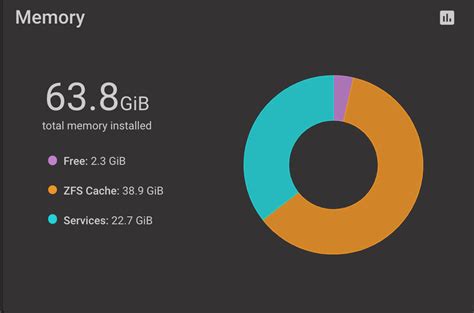 SOLVED ZFS Cache Consuming Nearly Gb Of RAM TrueNAS Community