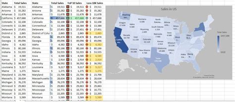 Razaul Karim On Linkedin Exceldashboard Excelskills
