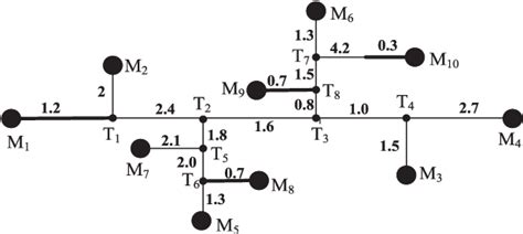 Figure 1 From A Traveling Wave Based Fault Location Method Employing Vmd Teo For Distribution