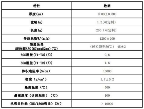 一种高散热能力的超宽型AFG材料的制作方法