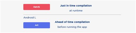 Top UI Design Interview Questions And Answers For