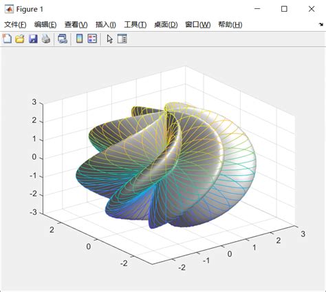 《matlab Syntax》第9章 三维图形可视化matlab Stl切片 Csdn博客