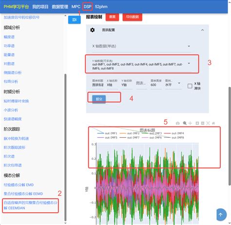 【模态分解】ceemdan 自适应噪声的集合经验模态分解 Csdn博客