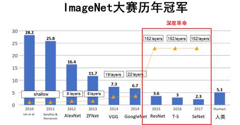 Deeplabv3 模型详解deeplabv3模型 Csdn博客