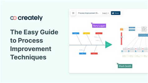 Lean Process Improvement Tools