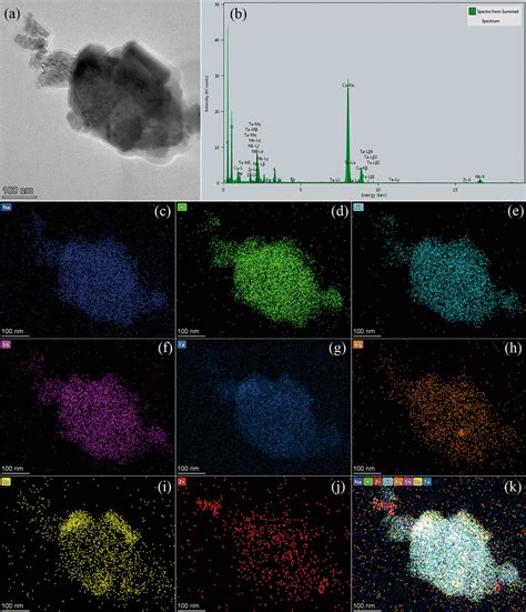 Elemental Mapping Of Core Shell Structure Lnknbsat Bz Powder A Tem
