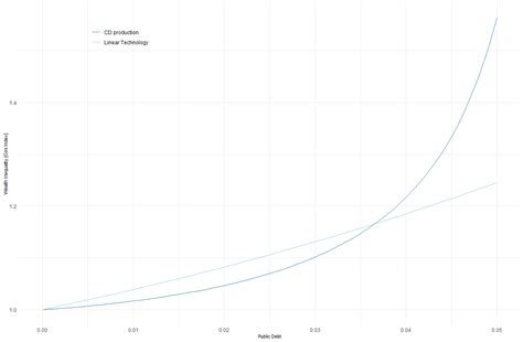R Manual Colour Scale And Factors In Ggplot Stack Overflow