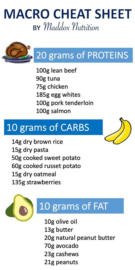 How To Count Macros Beginner S Guide Artofit