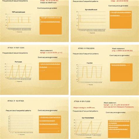 Decision Tree Structure See Online Version For Colours Download Scientific Diagram Decision Tree Structure See Online Version For Colours Download Scientific Diagram