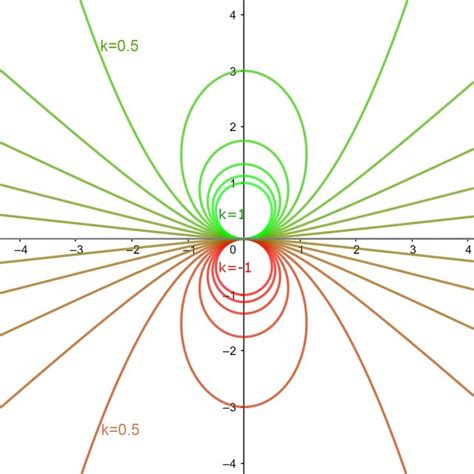 Pdf Quadric Tracing A Geometric Method For Accelerated Sphere Tracing Of Implicit Surfaces