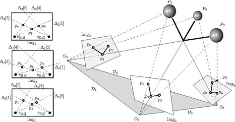 figure 2 from a provably robust and efficient algorithm for reconstruction using structured