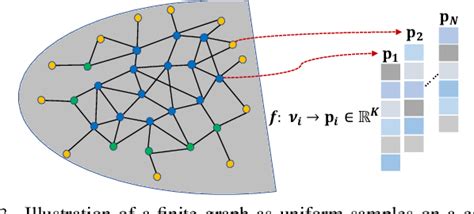Manifold Graph Signal Restoration Using Gradient Graph Laplacian
