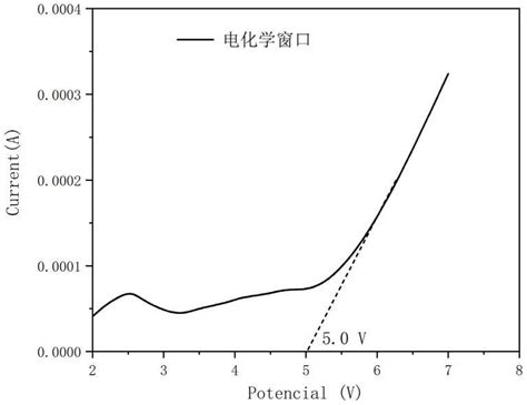 原位紫外光固化纳米纤维复合固态电解质及其制备方法和应用