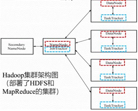 大数据技术基础 saika s blog