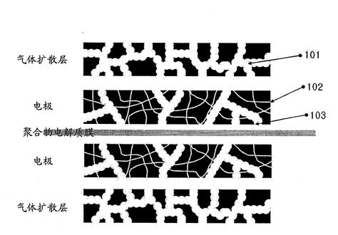 Method For Preparing Self Supporting Electrode By Using Porous Carrier Of Electrode Catalyst For