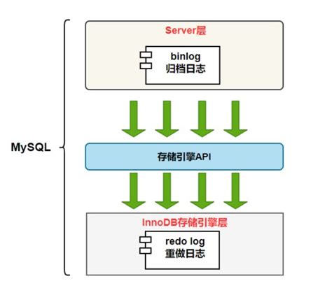 简评oracle mysql pg的逻辑复制 mysql 逻辑复制 csdn博客