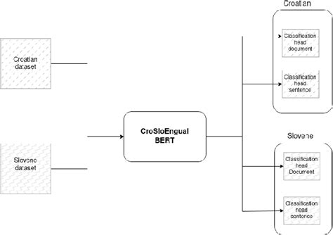 Figure 1 From Crosentinews 20 A Sentence Level News Sentiment Corpus Semantic Scholar
