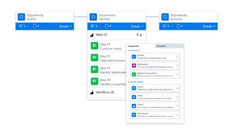 Dynamics 365 Sales Functionality