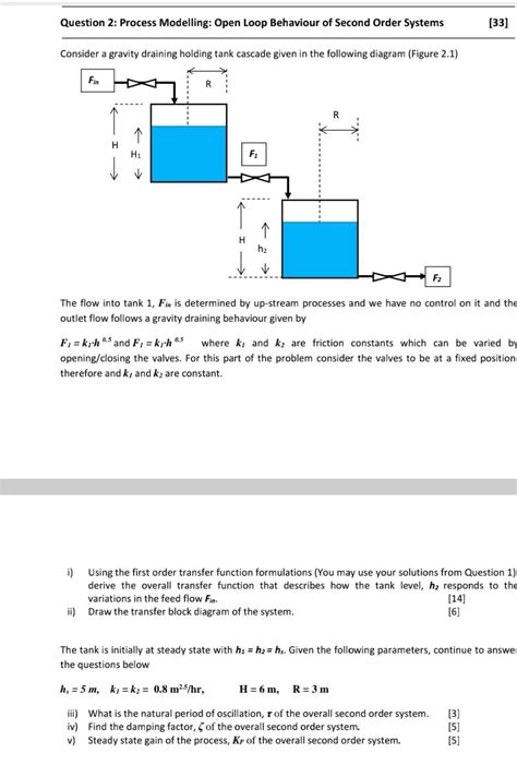 Solved Question 2 Process Modelling Open Loop Behaviour Of