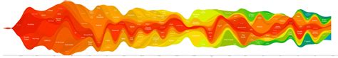Stream Graph Data Viz Project