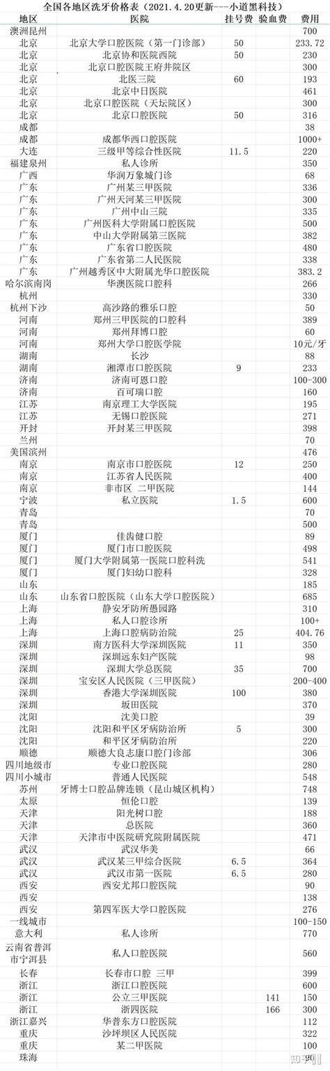 洗牙一般多少钱一次