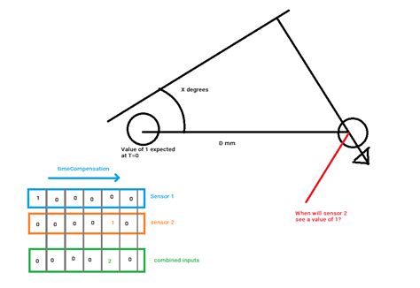 Software Engineer Nosing Into Dsp With A Very Dumb Question About