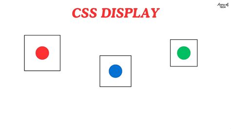 Python Pandas Merging Using The ‘how Argument By Aanu Of Tech The Startup Medium