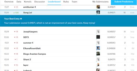 Gg Digit Recognition Multi Layer Perceptron Classifier