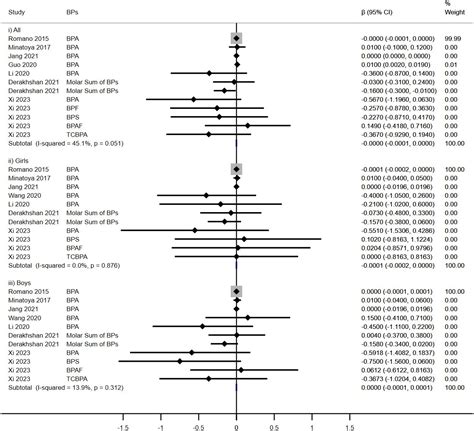 Frontiers Maternal Bisphenols Exposure And Thyroid Function In