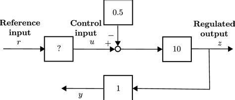 Block Diagram Of Automobile Cruise Feedforward Control Download Scientific Diagram