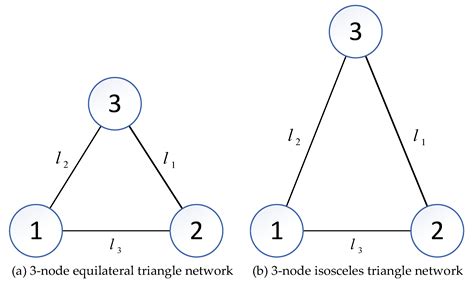 remote sensing free full text a throughput performance analysis