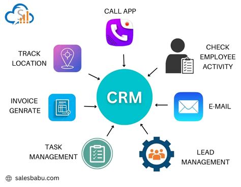 Why You Business Need Cloud Based Crm System