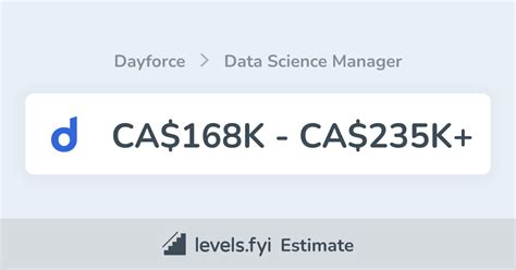 Dayforce Data Science Manager Salary Ca168k Ca235k Levelsfyi