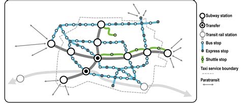 Components Of An Urban Transit System The Geography Of Transport Systems