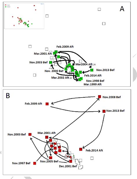 A Reference Site Green Squares With The General Nmds Inserted In The Download Scientific