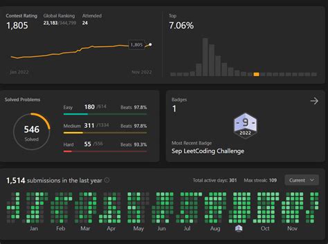 Codeforces Problem Has Been In The Queue For A Long Time Rcodeforces