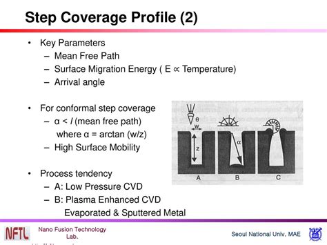 Lecture 4 Fundamentals Of Multiscale Fabrication Ppt Download