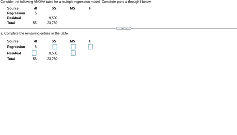 Solved A A SS Consider The Following ANOVA Table For A Chegg