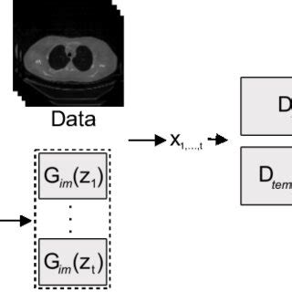 Schematic Overview Of Our Proposed Architecture For Explicit Embedding Download Scientific